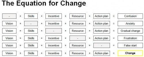 The equation of change