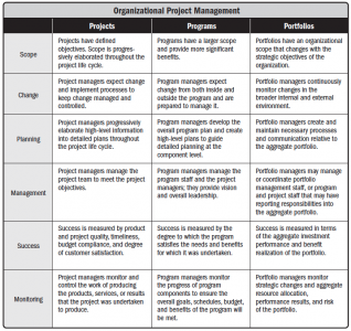 Introduction to Program Management