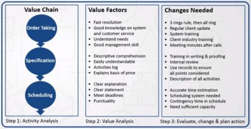 Value Chain Analysis