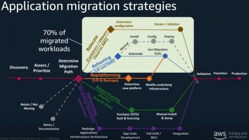 AWS PartnerCast - AWS Migration Acceleration Program (MAP) 2.0 Roadshow
