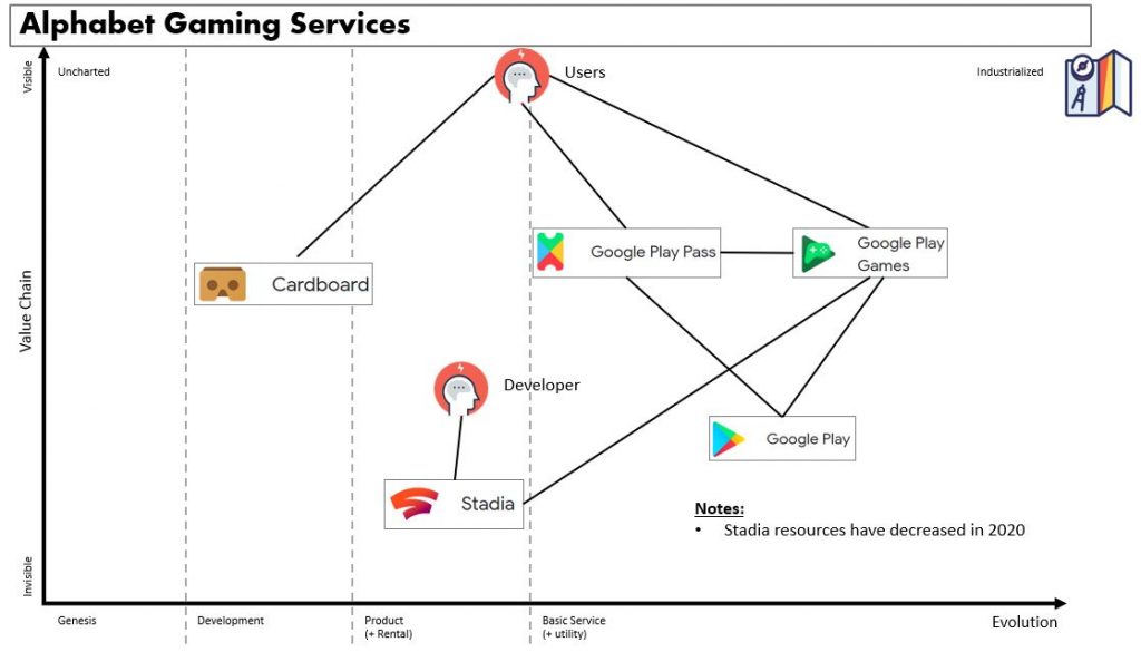 A review of the Alphabet company