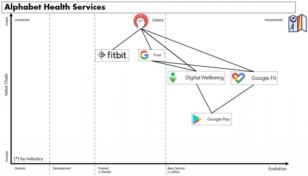 A review of the Alphabet company