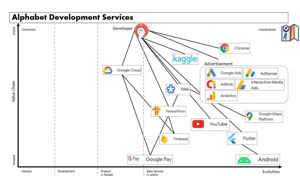 A review of the Alphabet company