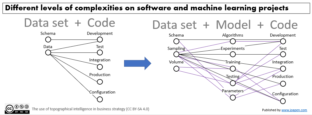 Why is important DevOps for an organization that wants to implement ...