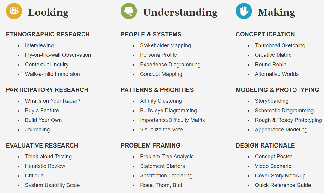 The LUMA System of Innovation