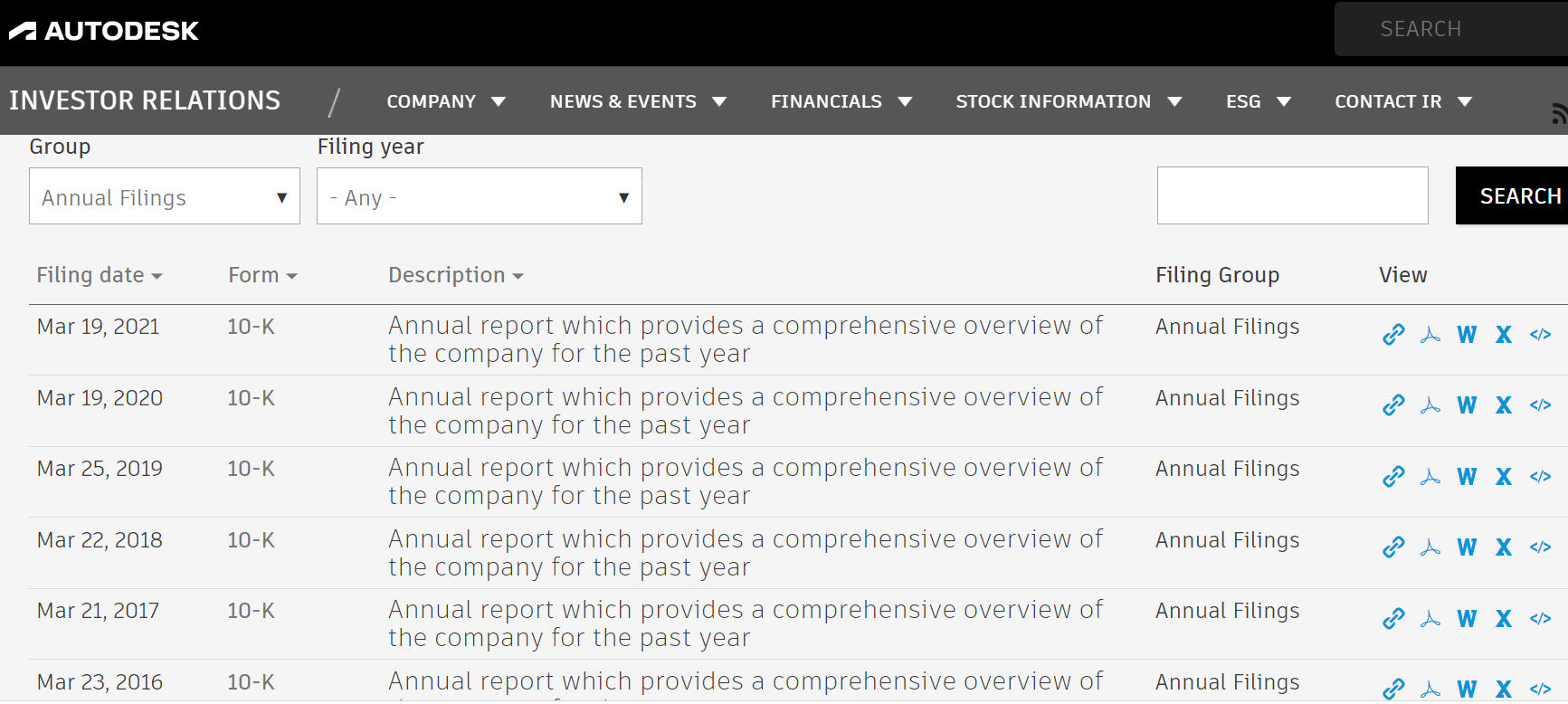 A review of Autodesk Inc., maps, numbers and evolution