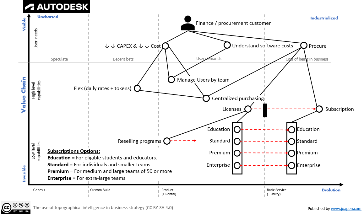 A review of Autodesk Inc., maps, numbers and evolution