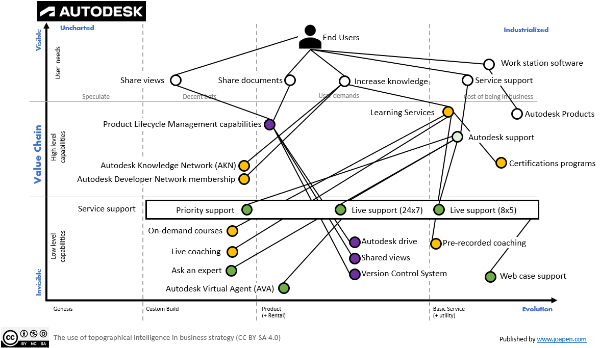 A review of Autodesk Inc., maps, numbers and evolution
