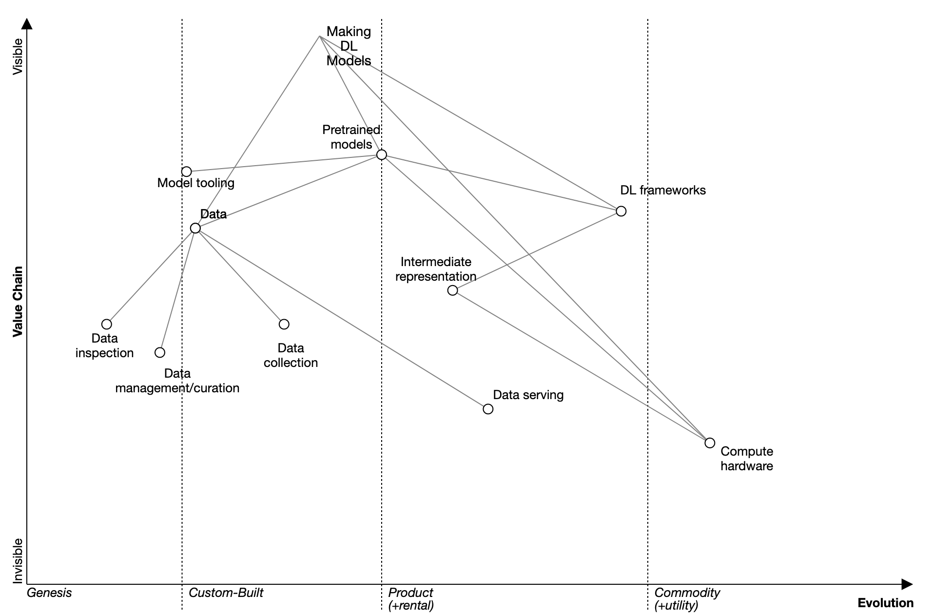 Machine Learning: map and players
