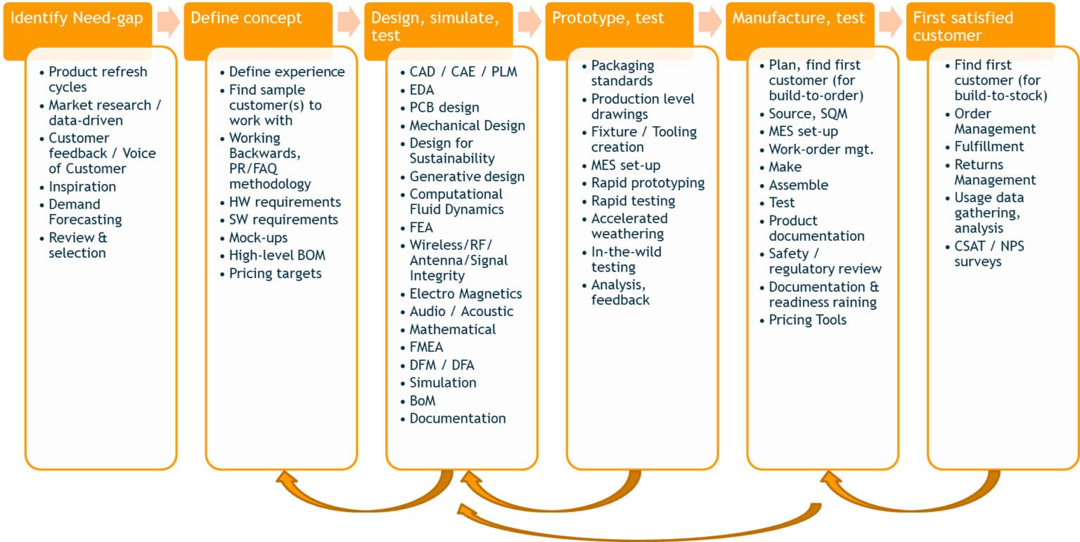 Working Backwards, a book and a method
