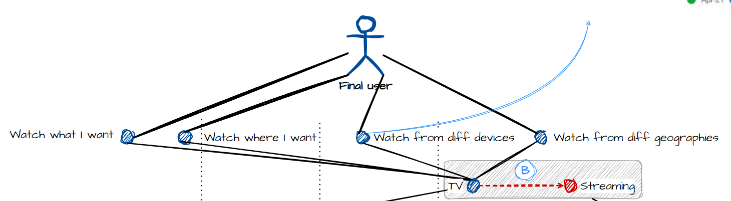 TV / Streaming Ecosystem