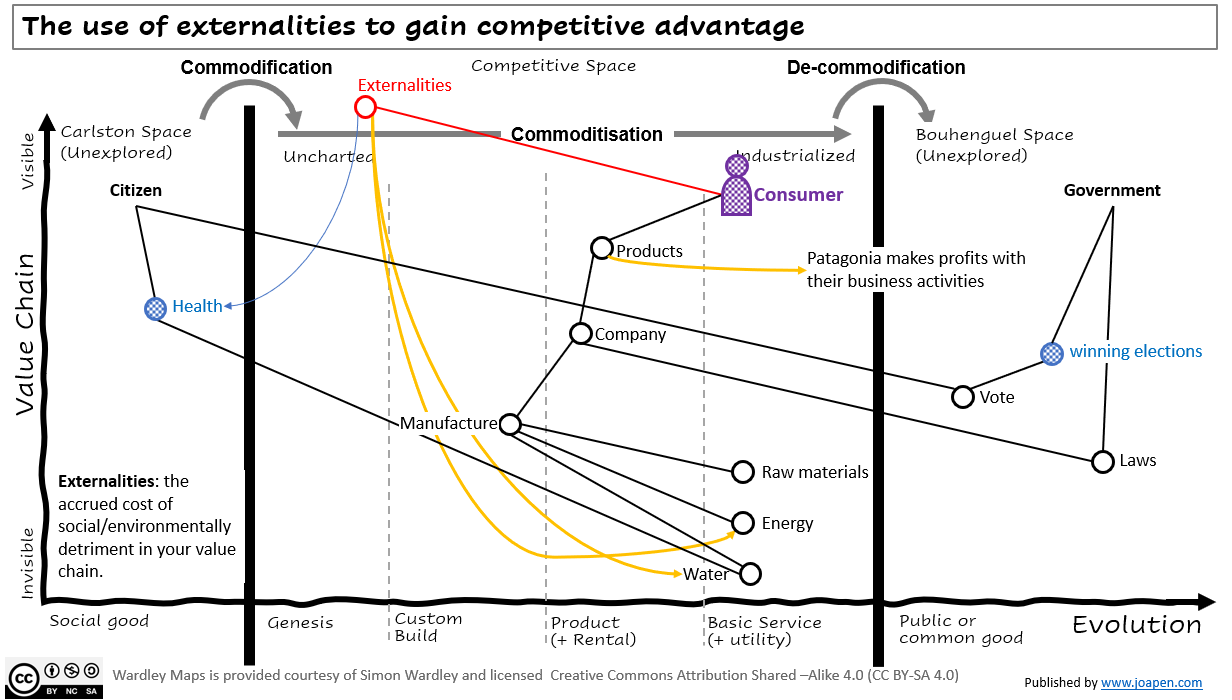 Visualizing externalities