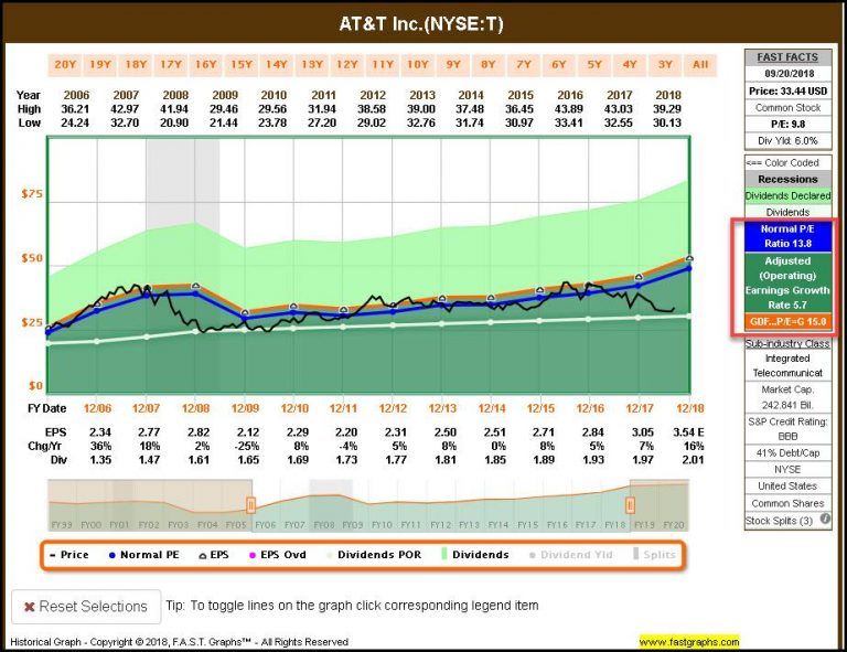 FASTgraphs, una herramienta muy potente