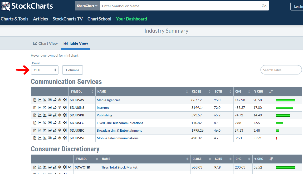 Cuáles son los sectores de morningstar